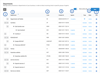 What can you find in the departments' list?